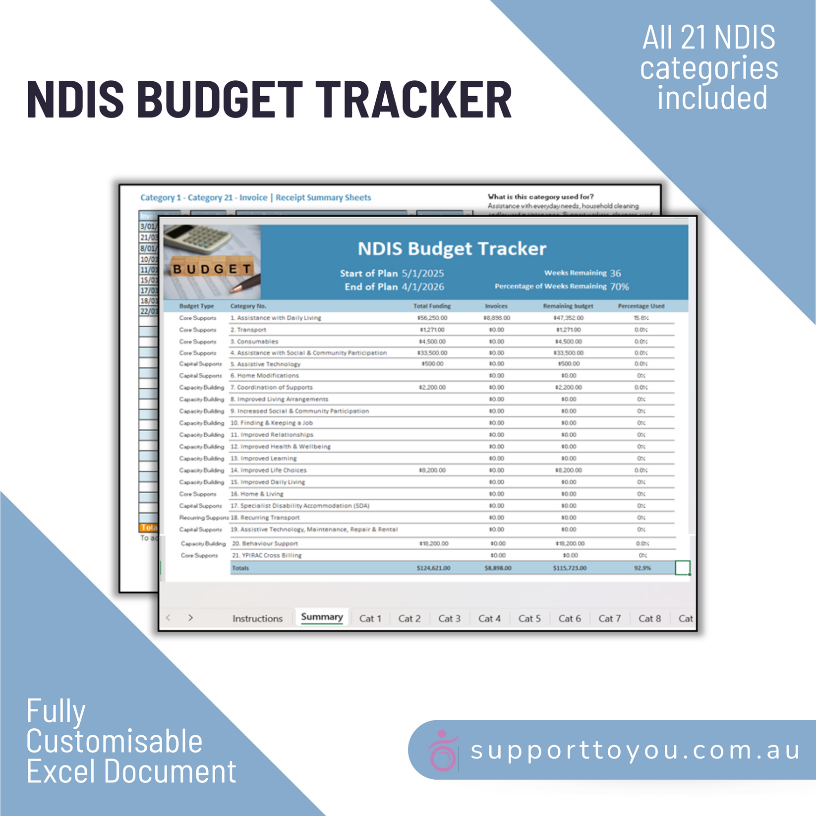NDIS Funding Tracker | Disability Care | supporttoyou